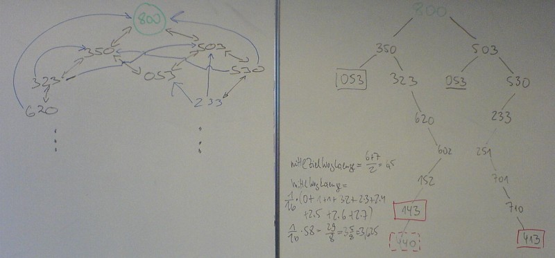 Materialien GK/LK Informatik Stufe Q2/13